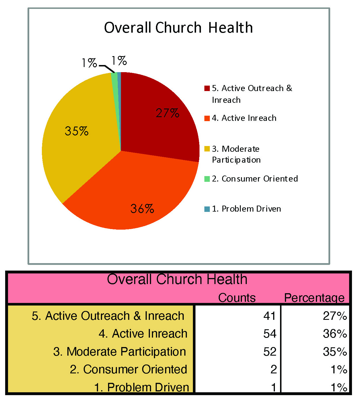 Pastors’ Annual Assessment of Local Churches – Church Right