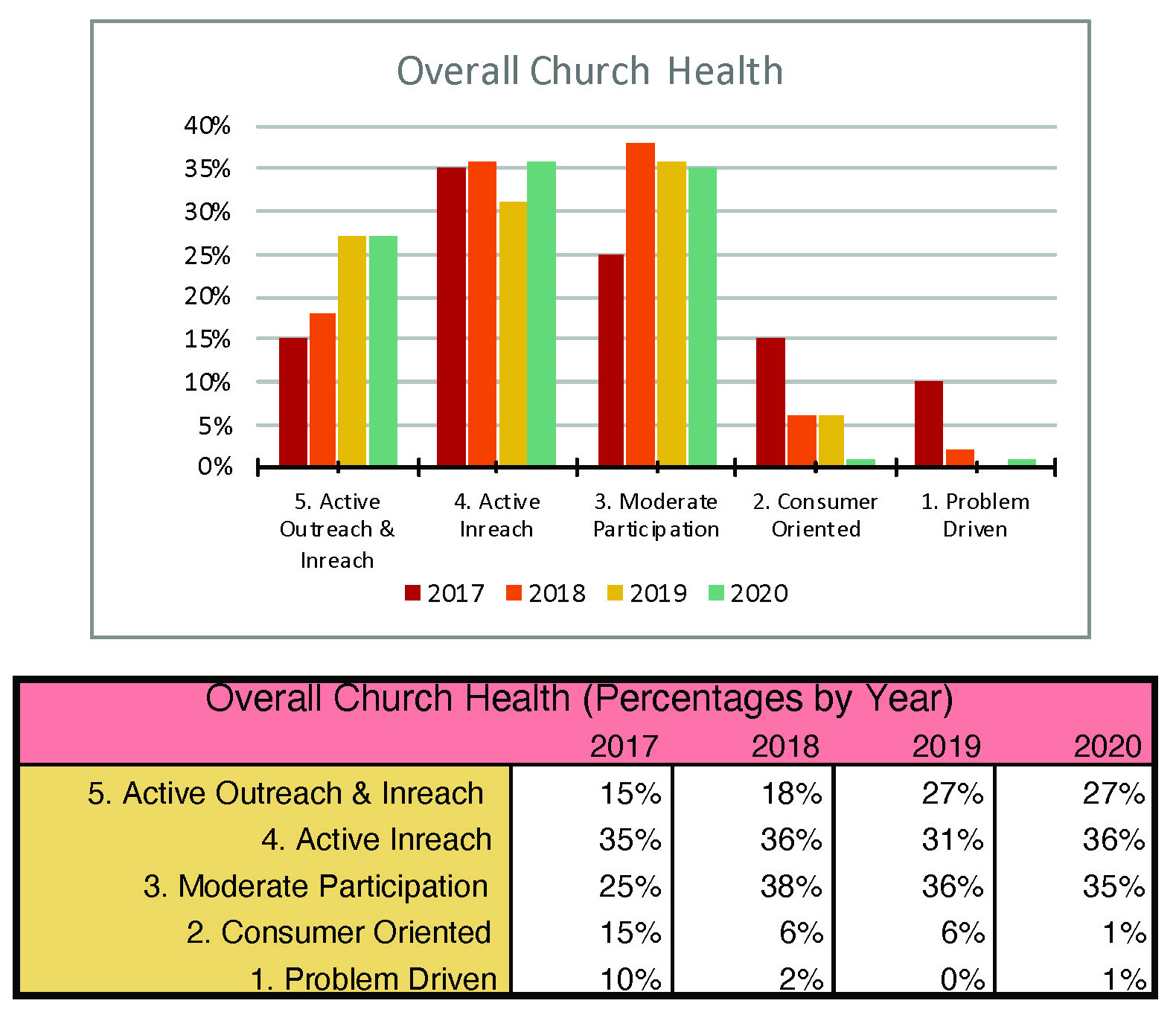 Pastors’ Annual Assessment of Local Churches – Church Right